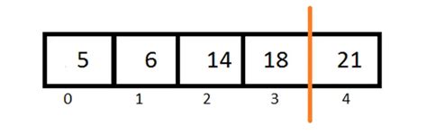 Python Insertion Sort