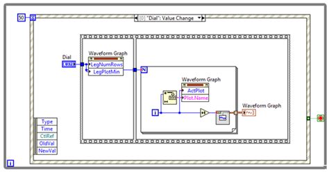Provide Method To Delete Plot Names From All Graphs Charts Etc Ni