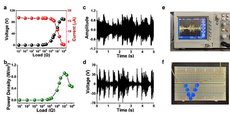 Acs Ami┃基于pvdf镂空管状纳米纤维的压电 摩擦电混合声能收集器件 X Mol资讯