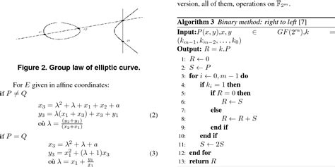 Figure 1 From Hardware Implementation Of Elliptic Curve Point Multiplication Over Gf2 M For