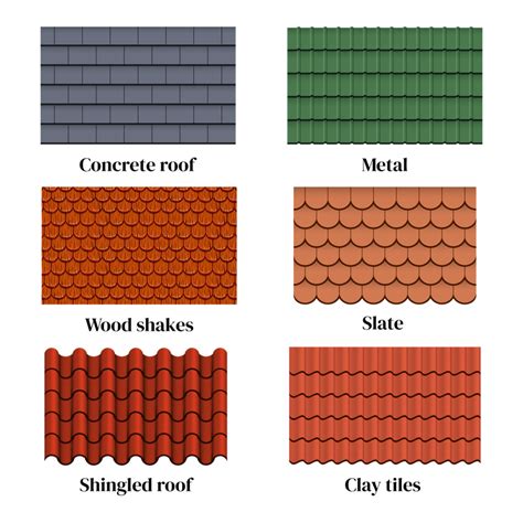 Roof Material Types