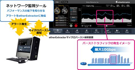 Etherextractor パケットキャプチャ・解析 ネットワーク運用・保守 製品・ソリューション アルチザネットワークス