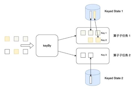 flink学习连载文章9 状态（state） flink mapstate csdn博客