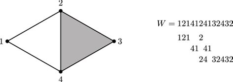 A Simplicial Complex And A Word That 2 Colorfully Represents It