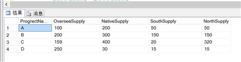 sql的行转列 pivot 与列转行 unpivot 程序员大本营