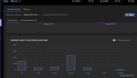 使用redis Shake进行数据迁移rdb ＞cluster；cluster ＞cluster 两种方式redis Shake迁移集群