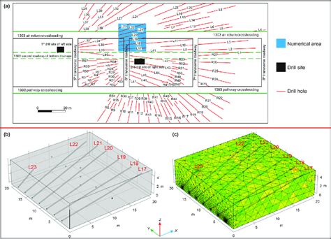 construction of geometric model for numerical simulation a borehole