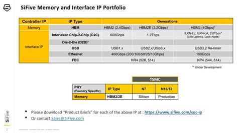 Sifive Soc Ip For Hpc Ai And Networking Ppt