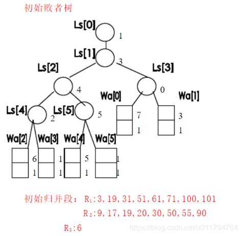 数据结构c语言第二版 第八章课后答案数据结构第八章课后答案 Csdn博客