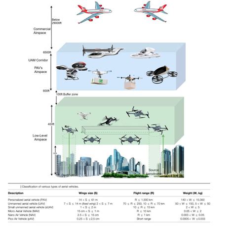 Anell Santos Alcantara Posted On Linkedin
