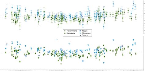 Quality Control Plot Of Latitudinal Distribution Of Proxy Mean Annual