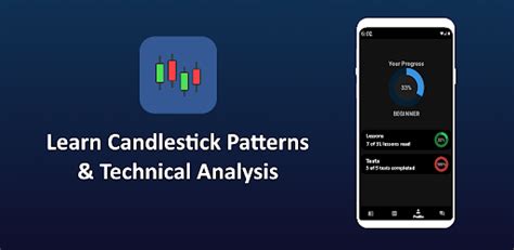 Learn Technical Analysis