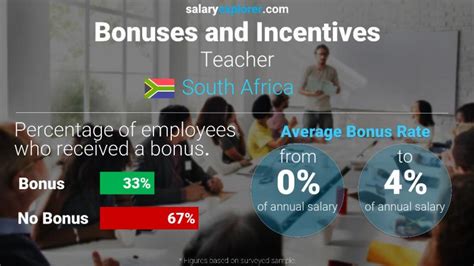 Teacher Average Salary In South Africa 2023 The Complete Guide