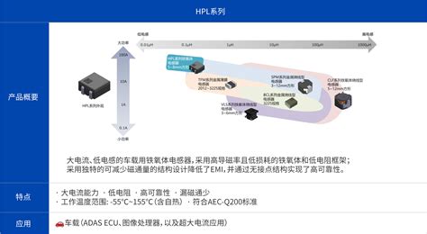 TDK功率电感器系列介绍 爱普科斯 爱普科斯代理商宸远电子