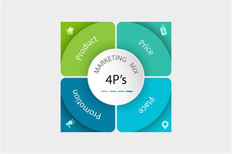 4ps 마케팅 믹스 인포그래픽 프리젠테이션 템플릿의 모델 제품 가격 장소 및 프로모션 사업 개념을 위해 벡터 일러스트 레이 션 가격에 대한 스톡 벡터 아트 및 기타 이미지