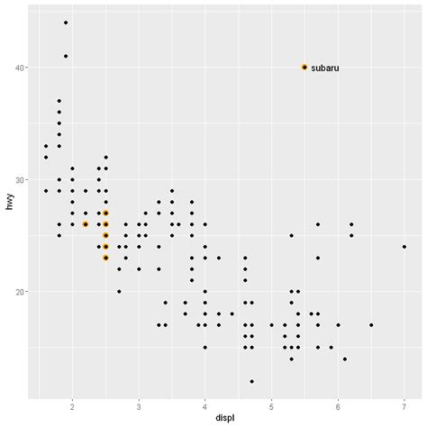 R Ggplot R Csdn