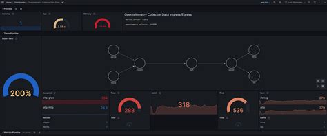 实操 Opentelemetry：通过 Demo 掌握微服务监控的艺术 Crossoverjies Blog