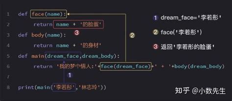领略python函数的魅力，设计“诚实勇敢”小游戏 知乎