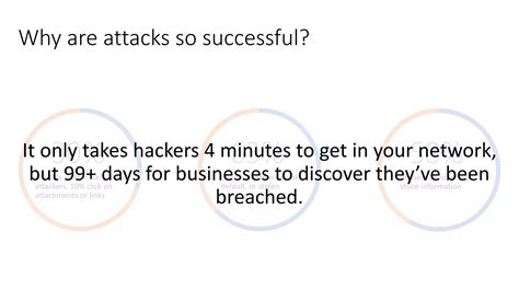Office 365 Security Best Practices Pptx