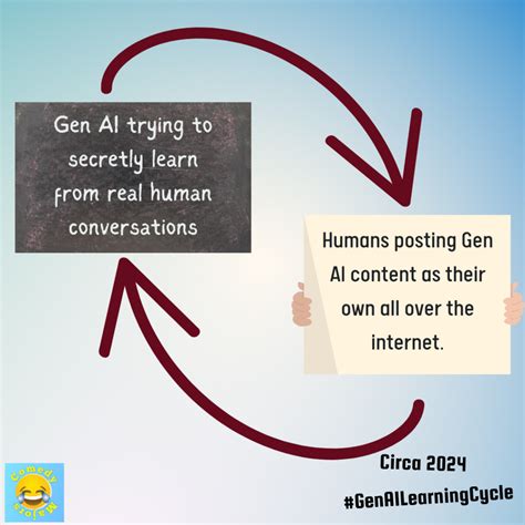 Comedy MajorsThe Learning Cycle Of Gen AI In 2024