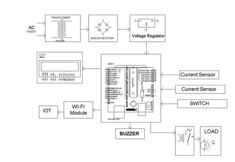 ADVANCED EV CHARGING STATION OVER IOT Electrosal
