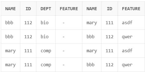 [db] Sql 문법 정리 1