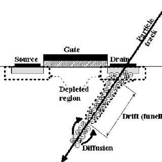 Example Of Single Event Effect Single Event Upset 20 Download Scientific Diagram