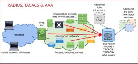 Network And Security Engineer Notes Aaa And Radius Vs Tacacs