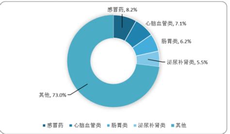 中国感冒药行业市场发展现状与C BPI权威品牌排名情况 观研报告网