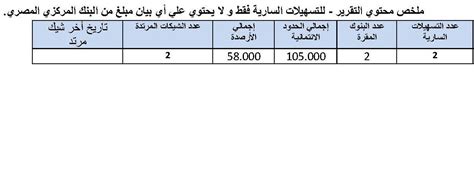 أى سكور Tgc Finance تي جي سي للاستشارات المالية والمصرفية