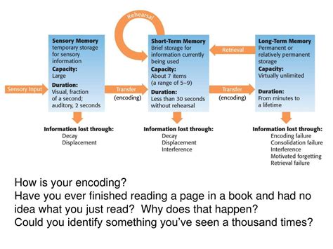 ppt troubleshooting critical thinking and retention powerpoint