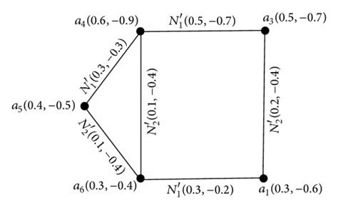 Bipolar Fuzzy Subgraph Structure M A 2 N 1 N 2