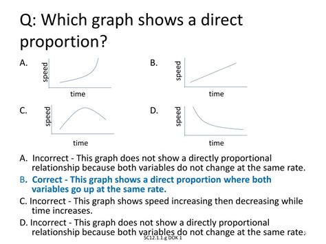 Direct Relationship Graph