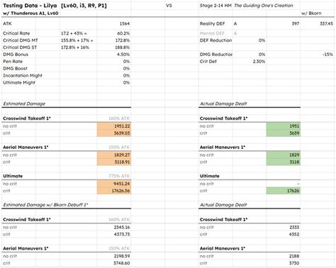 Damage Calculation In Reverse 1999 Reverse 1999