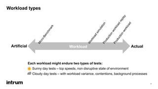 Performance Testing Reference Model PPT
