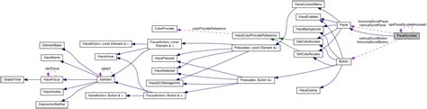 Simple Sfml Gui Panelscrolled Class Reference