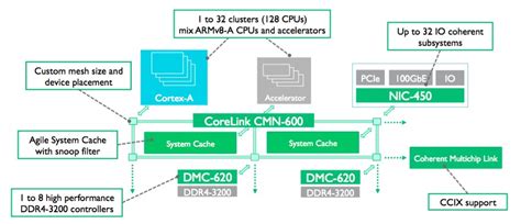 Cache Coherency Is The New Normal Breakfast Bytes Cadence Blogs Cadence Community