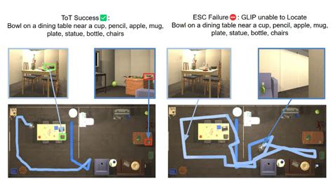 This Paper Presents A Novel Approach To Zero Shot Object Navigation Zson A Method Allowing
