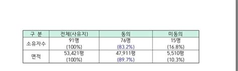 인쇄하기