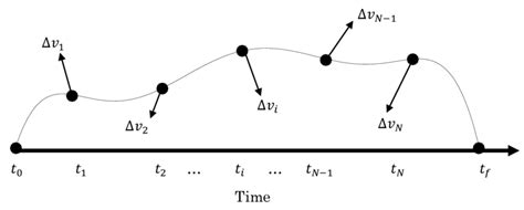 Spacecraft Trajectory Optimization Arman Asgharpoor Golroudbari
