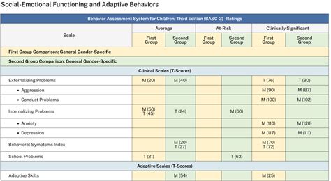 Table PsychWriterPro