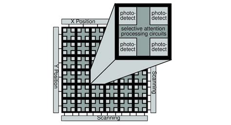 multiresolution architecture the design of the two dimensional