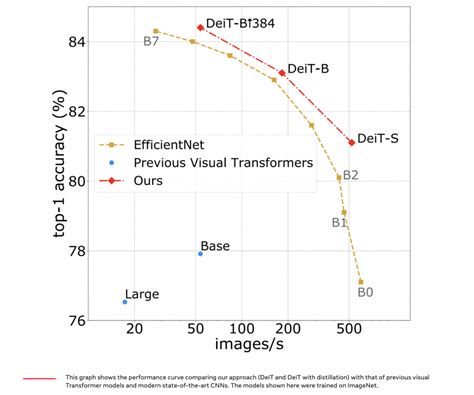 Facebook Ai Introduces Deit Data Efficient Image Transformers A New