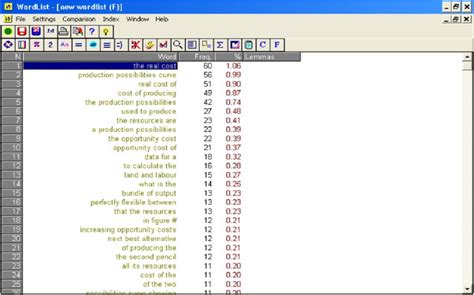 A Frequency Wordlist Generated From The Economics Corpus Using Download Scientific Diagram