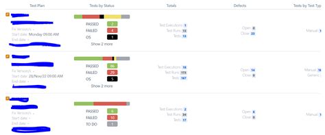 xray test plan metrics report as dashboard