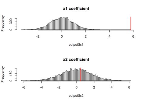 testing for significance with permutation based methods uva library