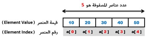 المصفوفات في جافاسكربت