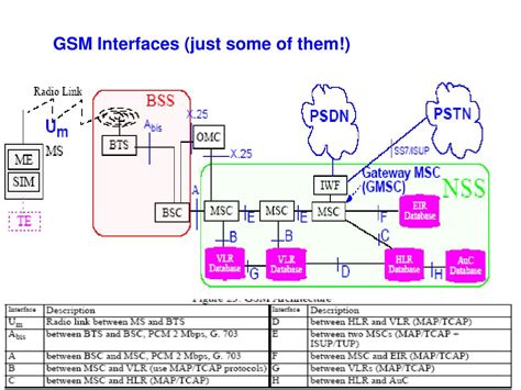 Ppt Wireless Communication Gsm Lec02 By Powerpoint Presentation Free Download Id 5946075