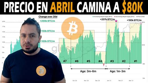 PRECIO de BITCOIN en ABRIL 2021 en DIRECCIÓN a 80K Bitcoin Basics