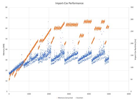 Performance Of Windows Powershell Is Better Then Powershell Core